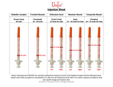 Unitox® BOTOX® Syringes